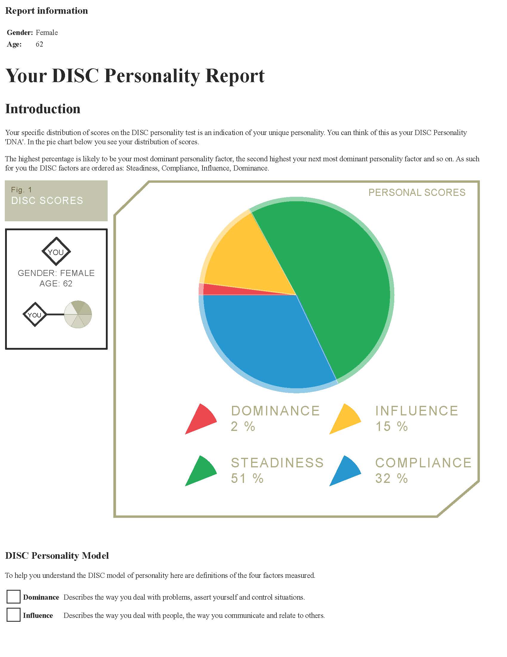 Susie Taylor – The Global Business LAB